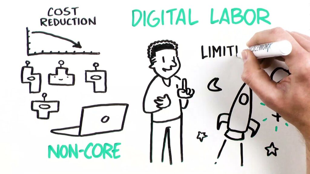 The role of digital labour platforms in transforming the world of work ...